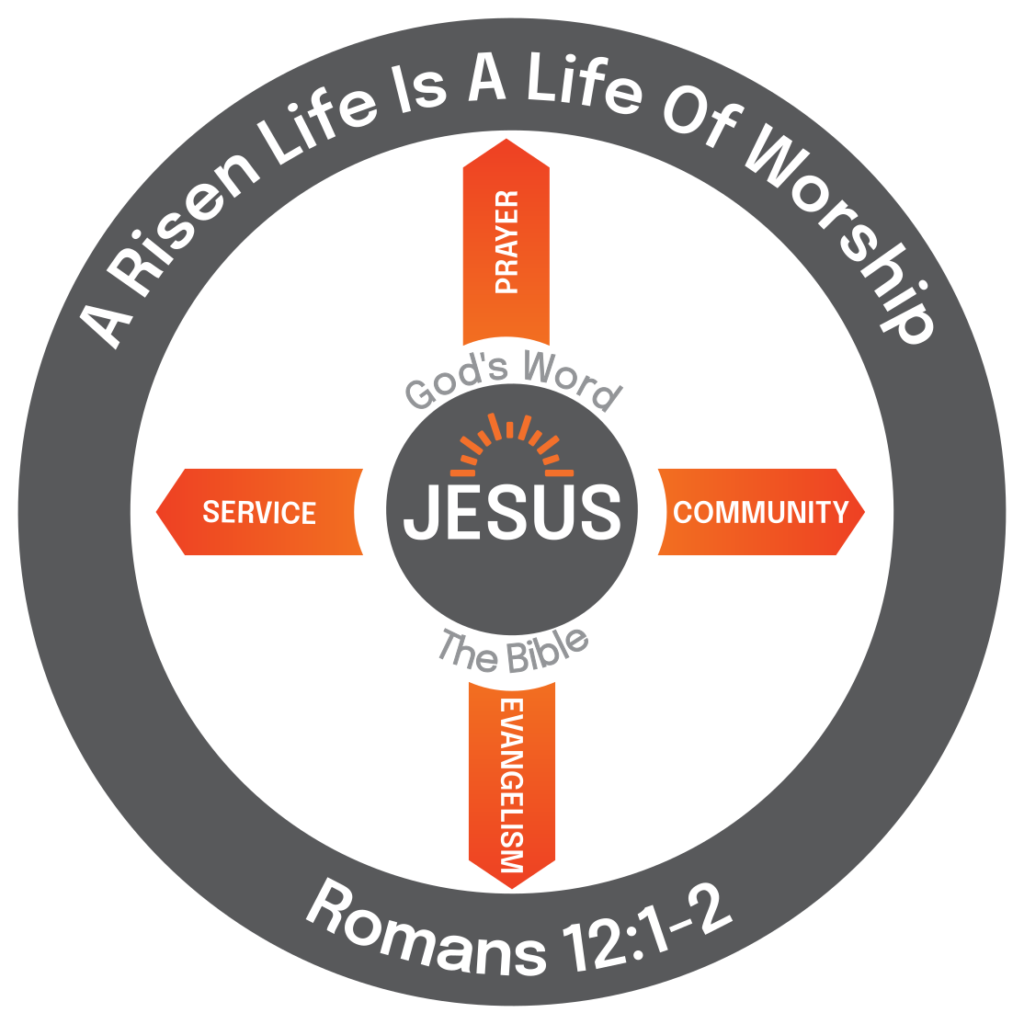 Risen Life Church - Risen Life Church