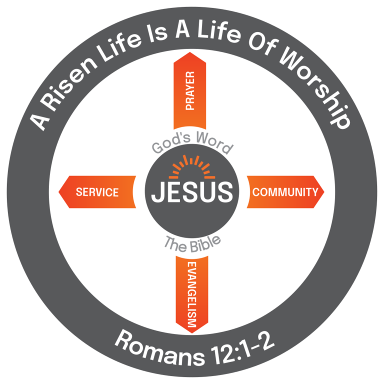 Real Life Transformation – Risen Life Church
